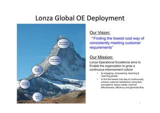 Lonza OE Deployment Case Study | PDF