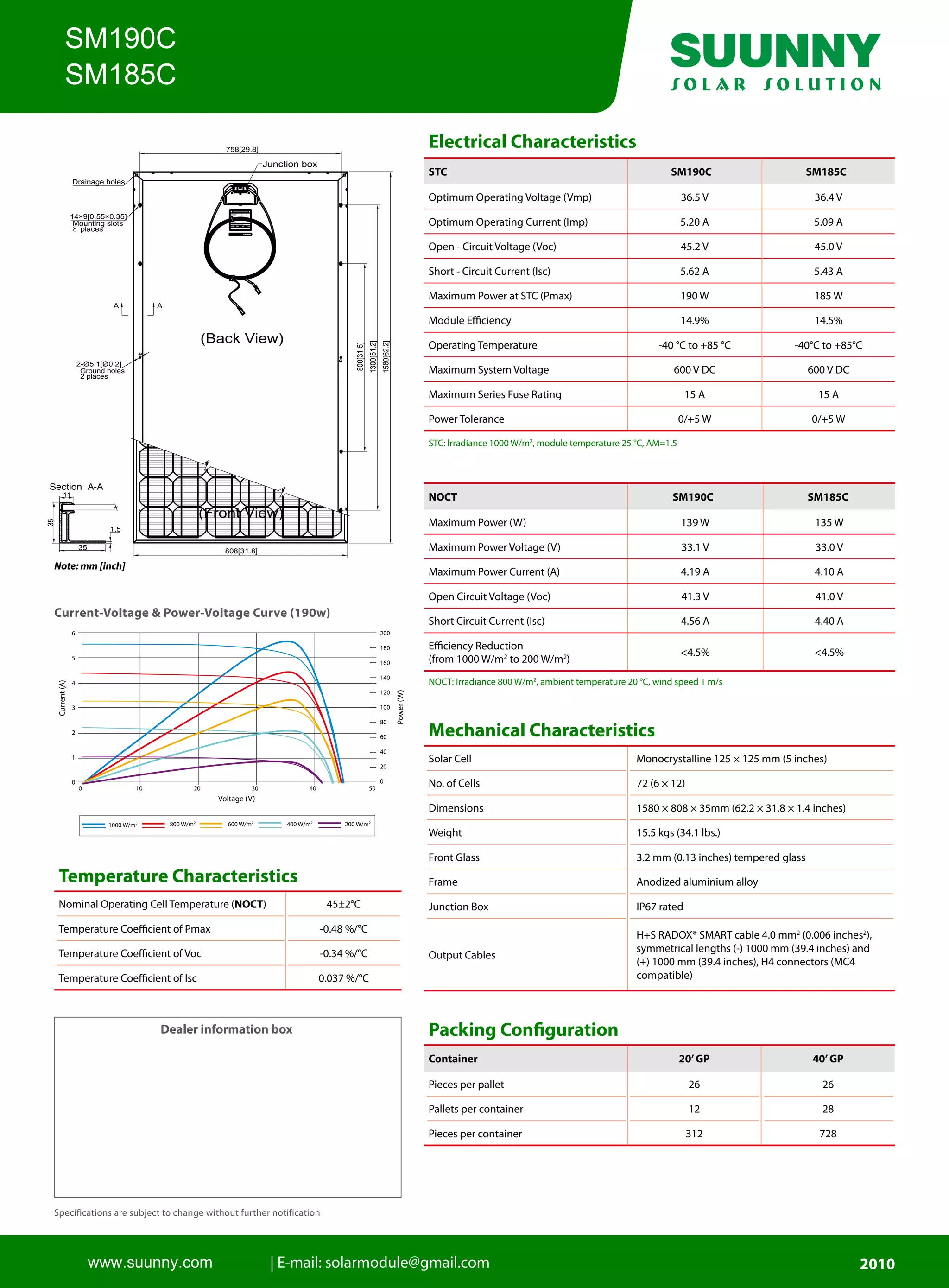 SM190C-190watt | PDF