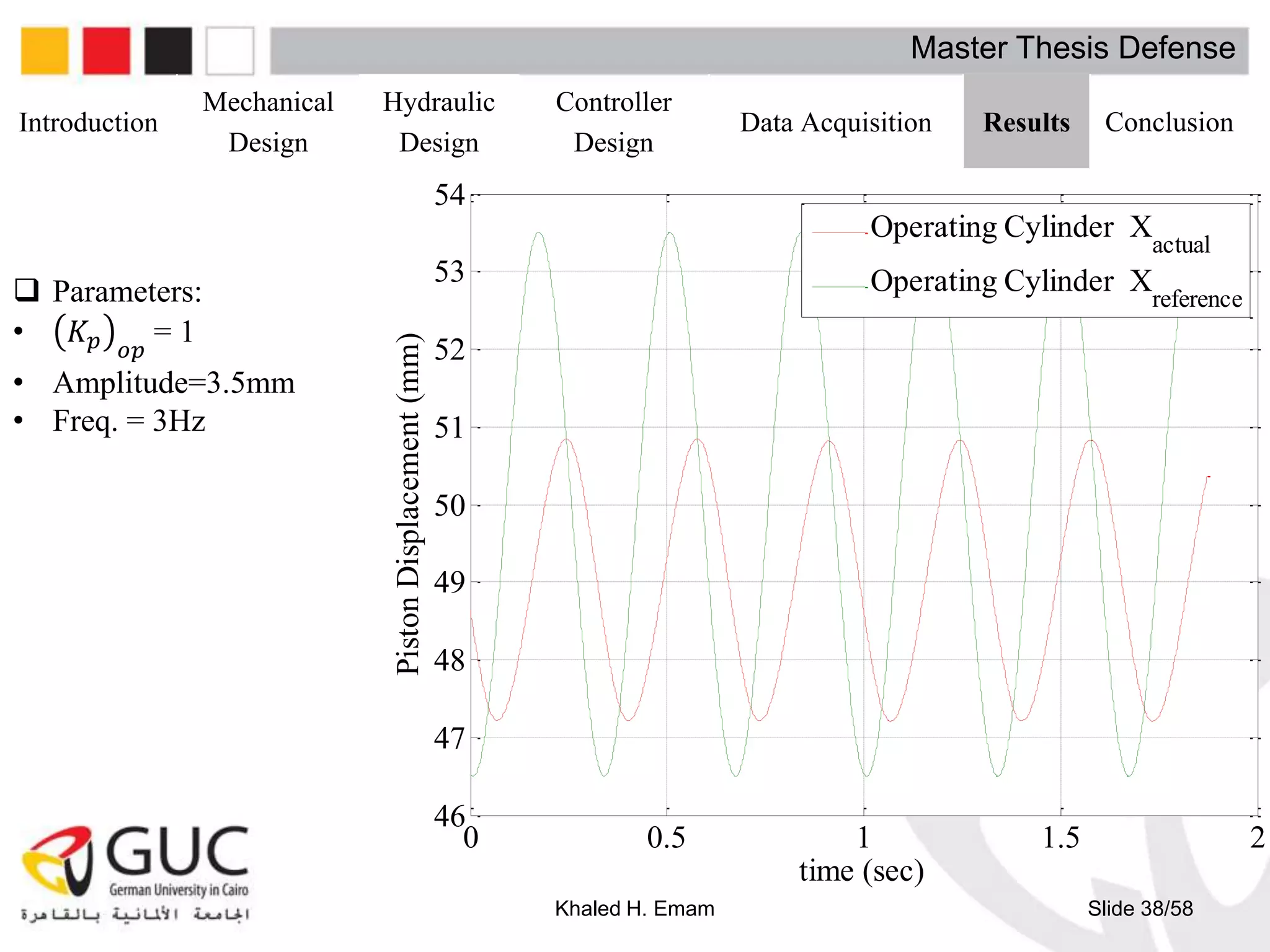 master defense | PPT