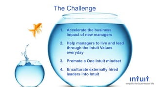 Intuit NME Learning Journey | PPTX