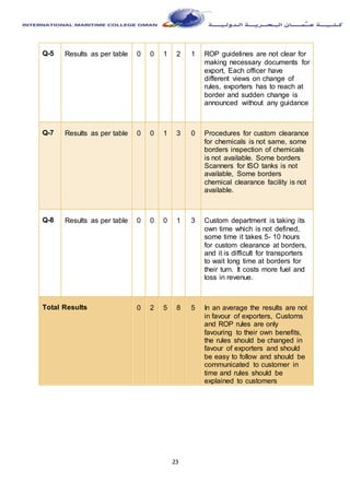 PST -Customs-Oman Borders | DOCX