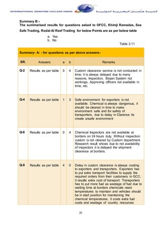 PST -Customs-Oman Borders | DOCX