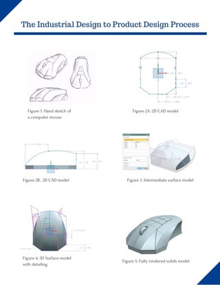 CAD | PDF