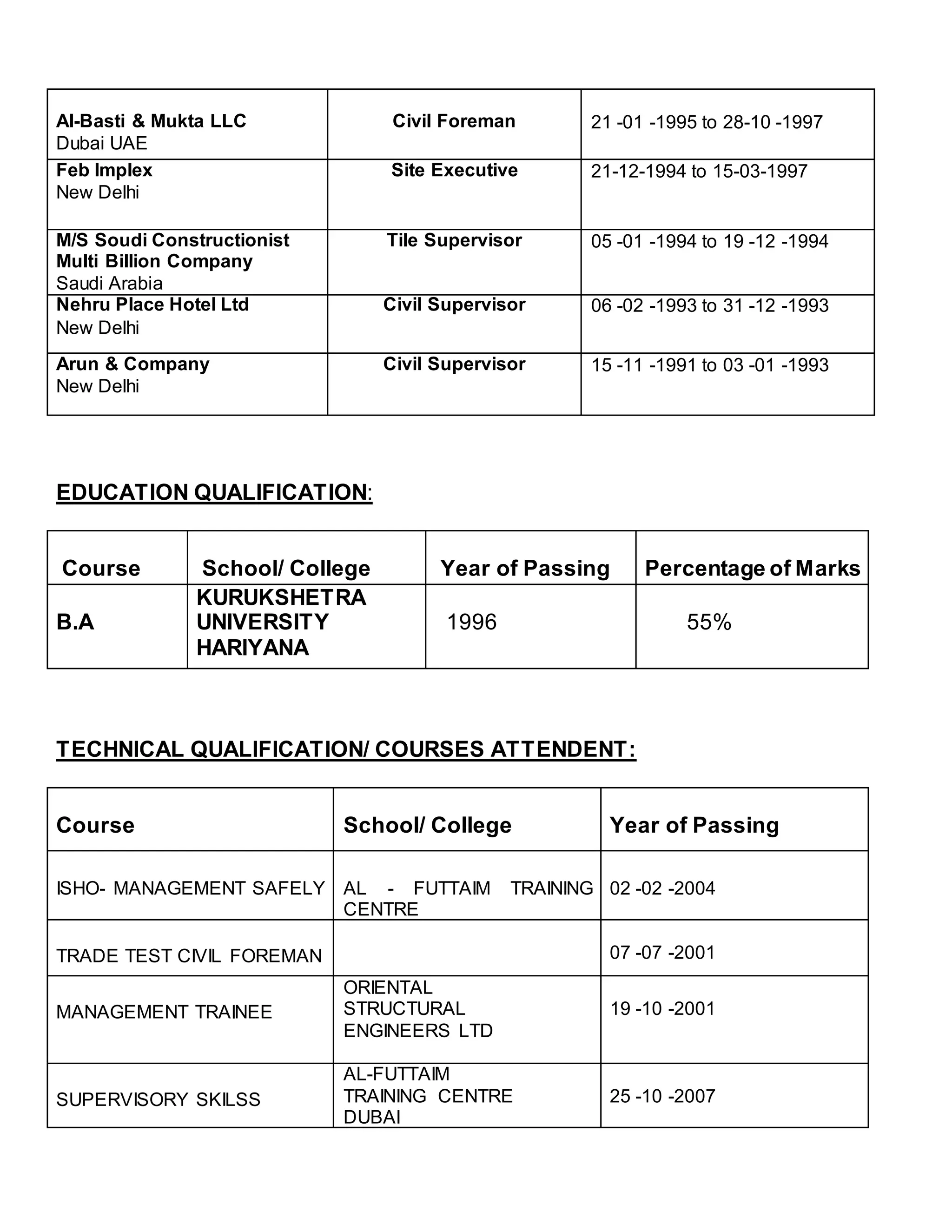 BABU_LAL_UPDATED_CV | DOCX