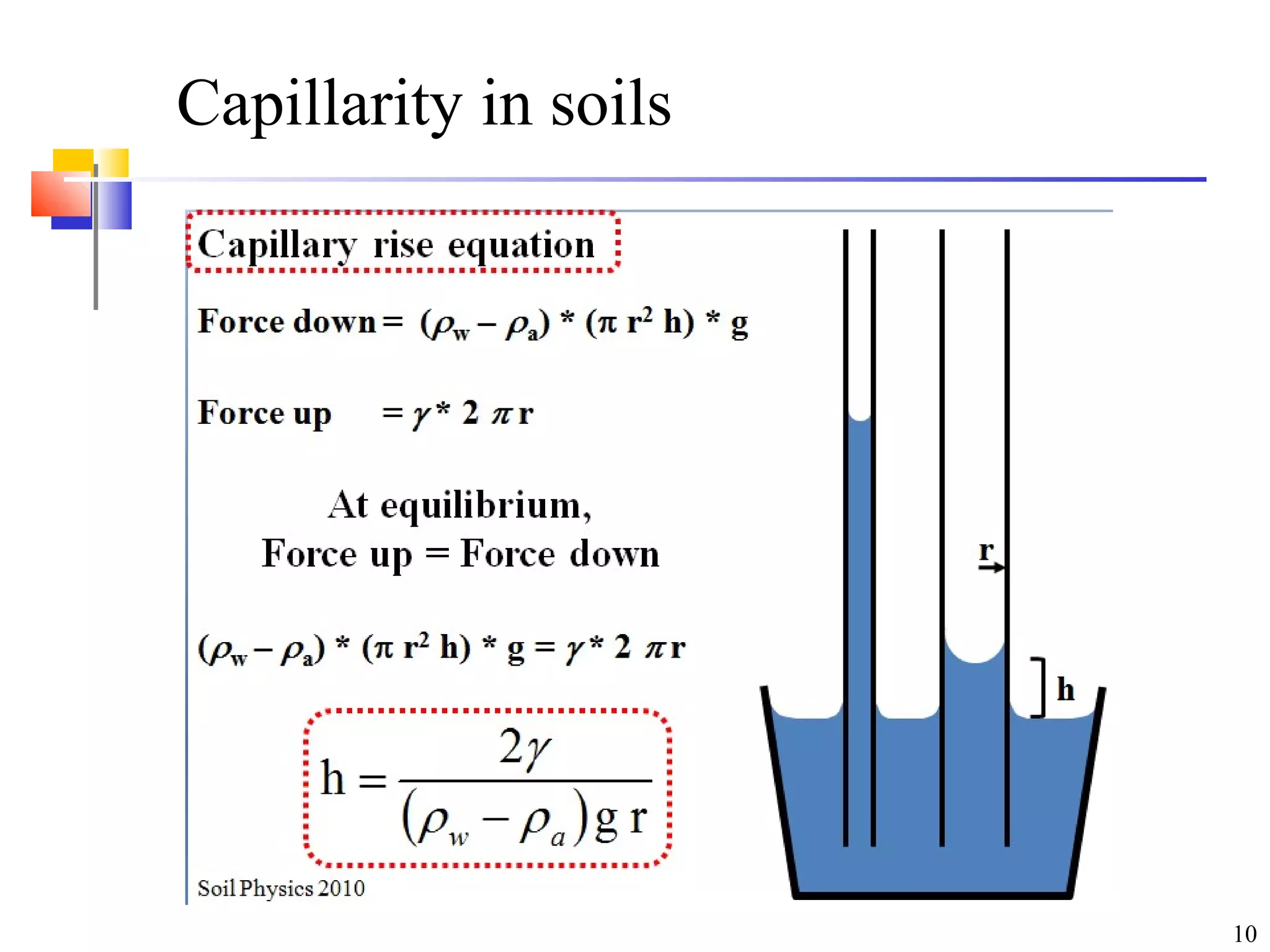6 effective stress capillarity_permeability | PPT