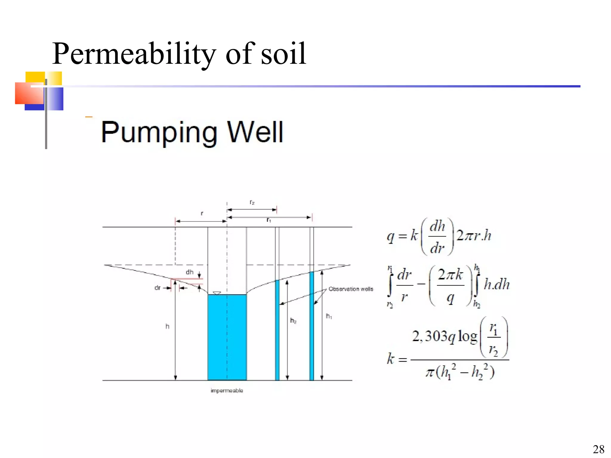 6 effective stress capillarity_permeability | PPT