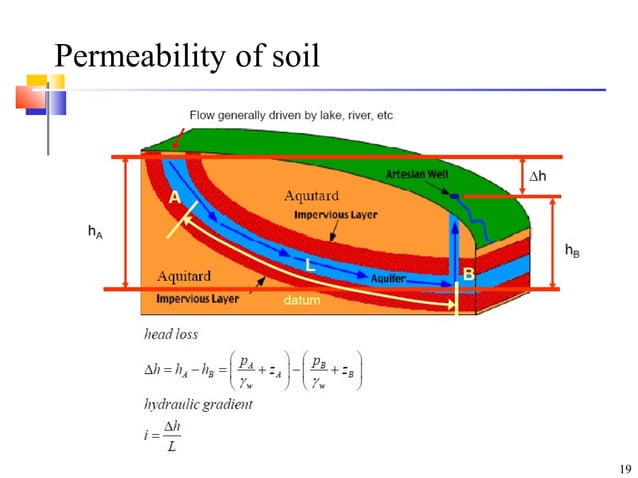 6 effective stress capillarity_permeability | PPT