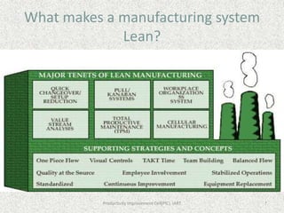 History of Lean manufacturing & TPS 14 Principal | PPT