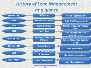 History of Lean manufacturing & TPS 14 Principal | PPTX