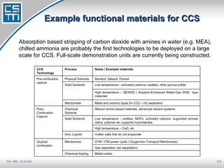 Advanced materials in CCS | PPT | Power and Energy Industry | Industries