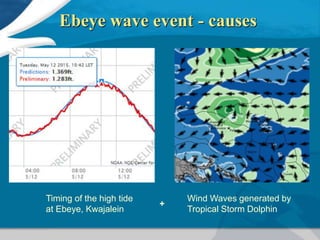 C3.06: Early Warning of Inundation in the Marshall Islands - Nover ...