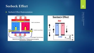 Electronic Measurement - Temperature Measurement | PDF