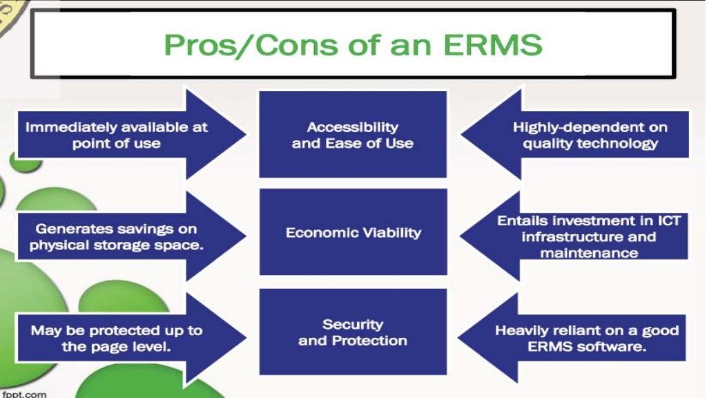 6 Electronic Records Management 6 Electronic Records Management