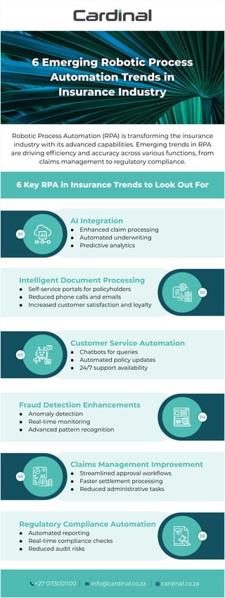 6 Emerging Robotic Process Automation Trends in Insurance Industry.pdf 6 Emerging Robotic Process Automation Trends in Insurance Industry.pdf