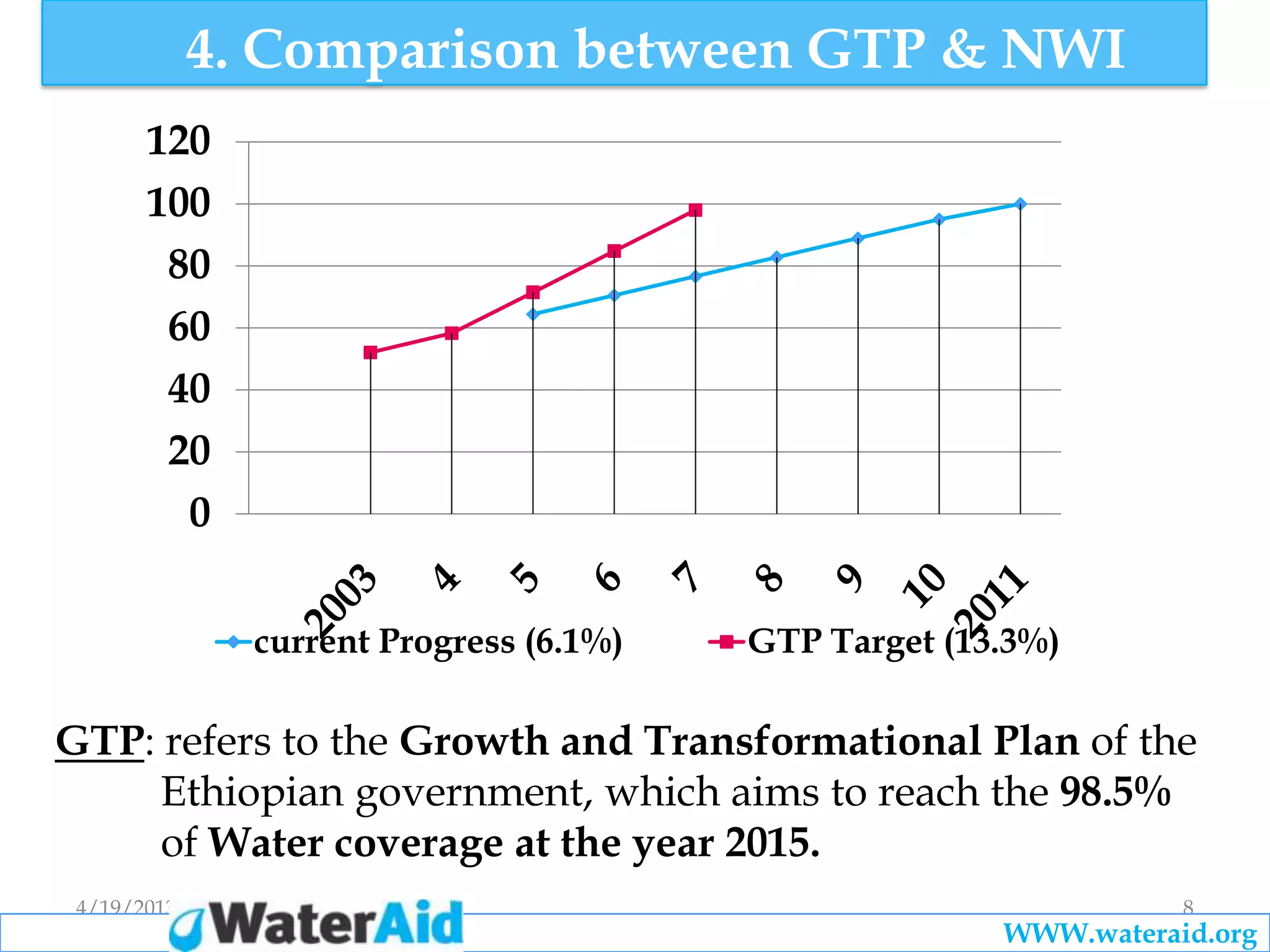 Water Point Mapping for Local Level Decision Making | PPT