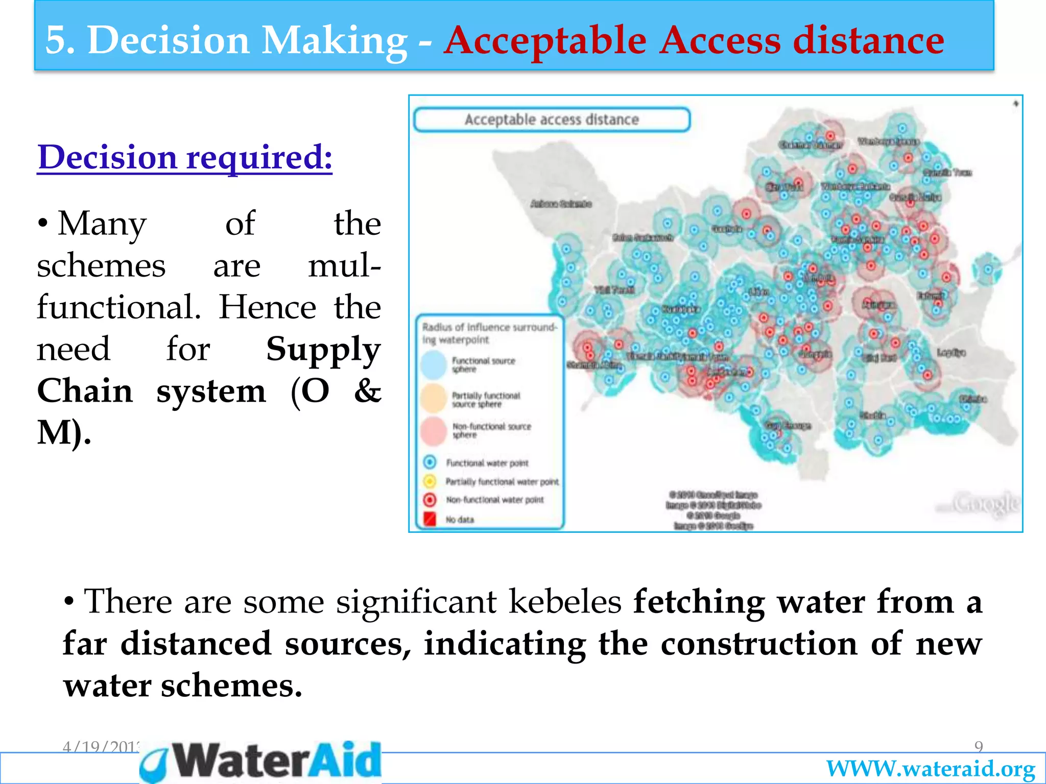 Water Point Mapping for Local Level Decision Making | PPT