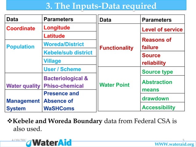 Water Point Mapping for Local Level Decision Making | PPT