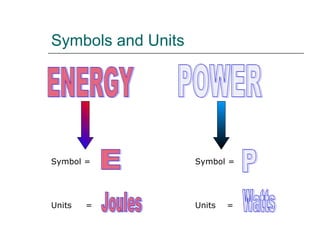 Energy and Cost | PPT