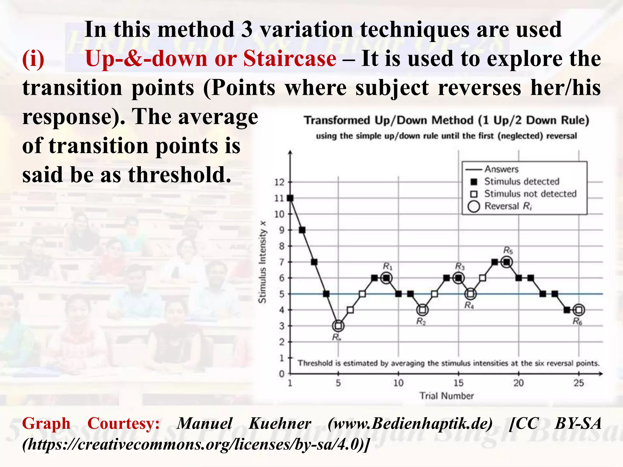 classical methods of psychophysics (Three methods) | PPSX