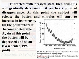 classical methods of psychophysics (Three methods) | PPSX