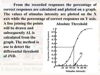 classical methods of psychophysics (Three methods) | PPSX