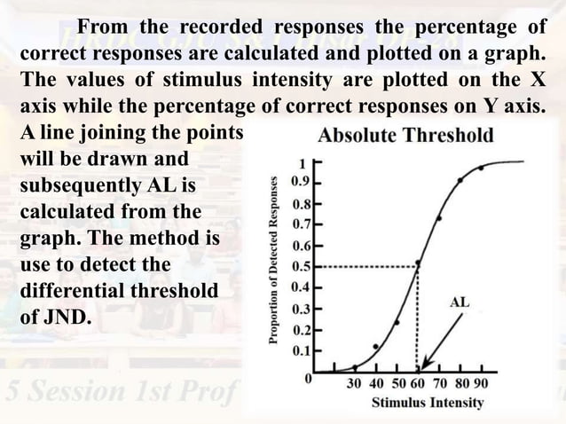 classical methods of psychophysics (Three methods) | PPSX