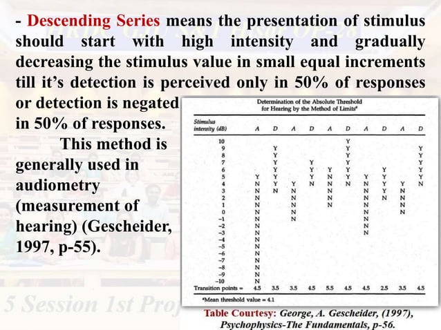 classical methods of psychophysics (Three methods) | PPSX