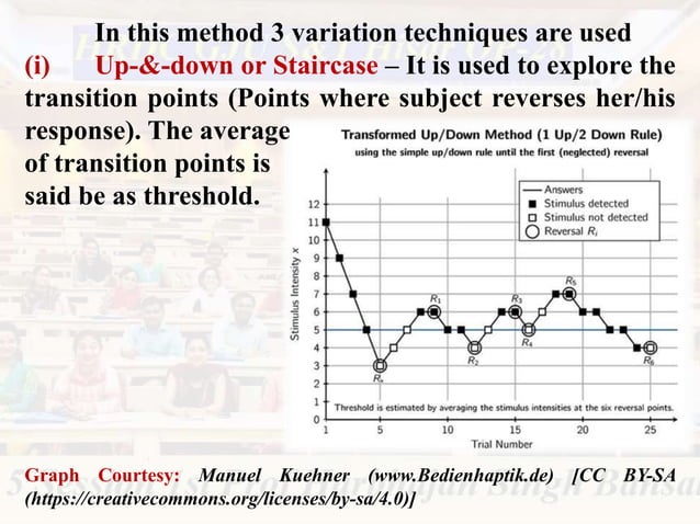 classical methods of psychophysics (Three methods) | PPSX