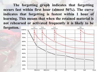 Forgetting an introduction (Fails to remember) | PPSX | Brain and ...