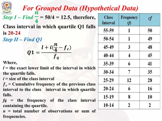 quartile deviation: An introduction | PPTX