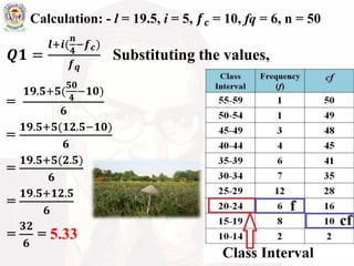 quartile deviation: An introduction | PPTX