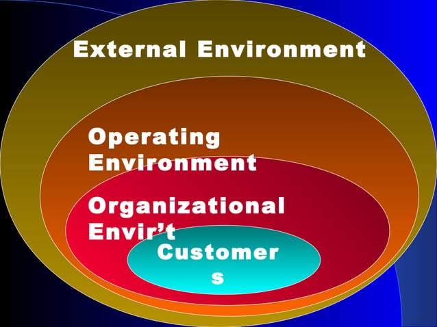 6 environmental influence internal and external environment | PPT