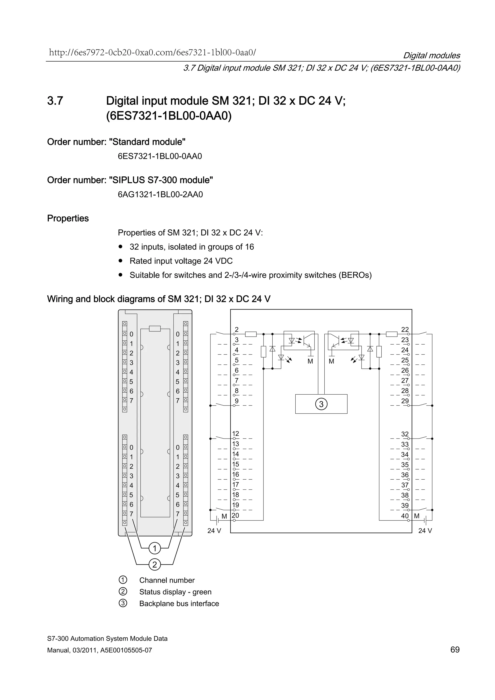 6ES7322-1BL00-0AA0 | PDF