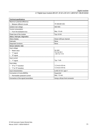 6ES7322-1BL00-0AA0 | PDF