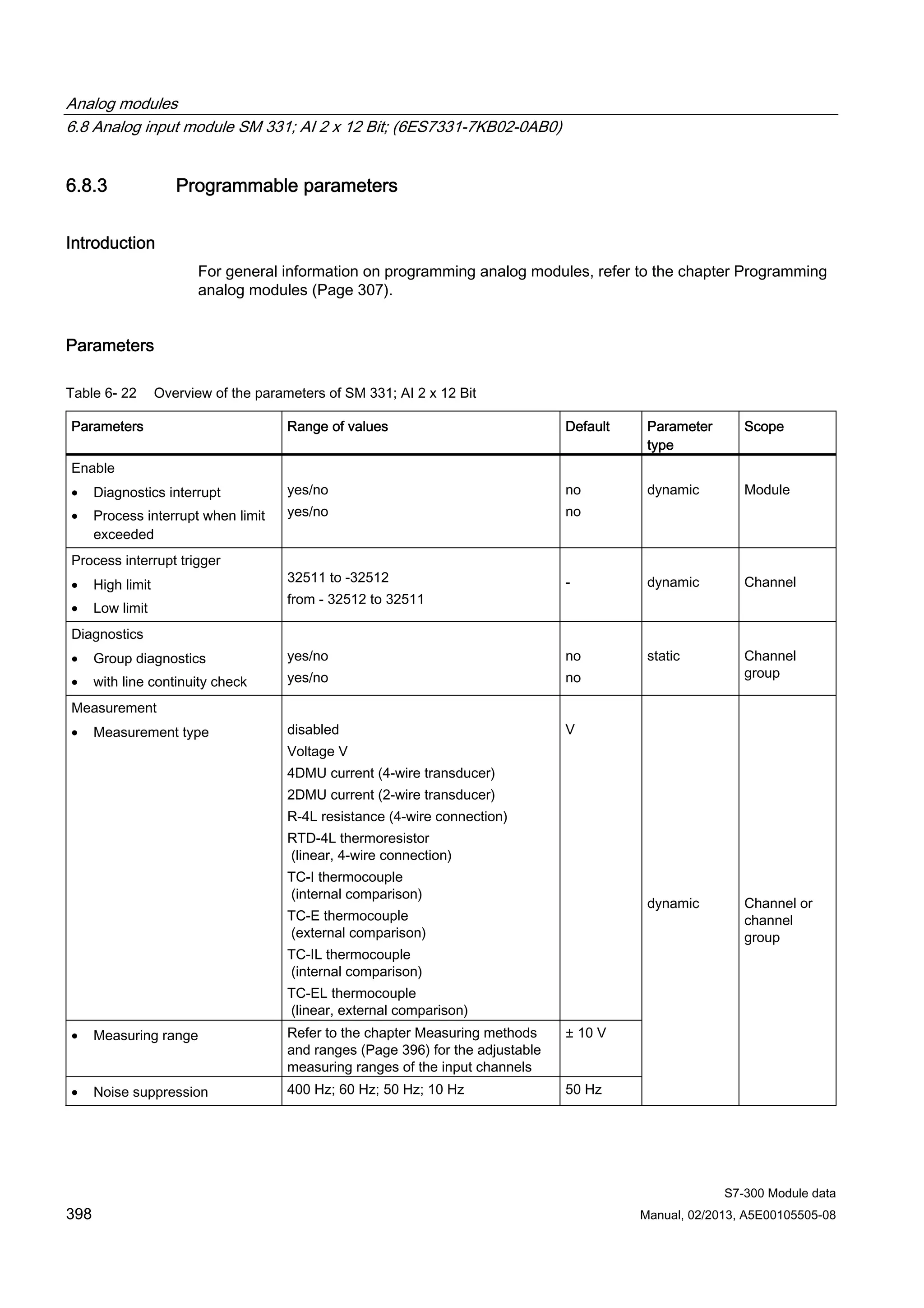 6ES7331-7KF02-0AB0 manual | PDF