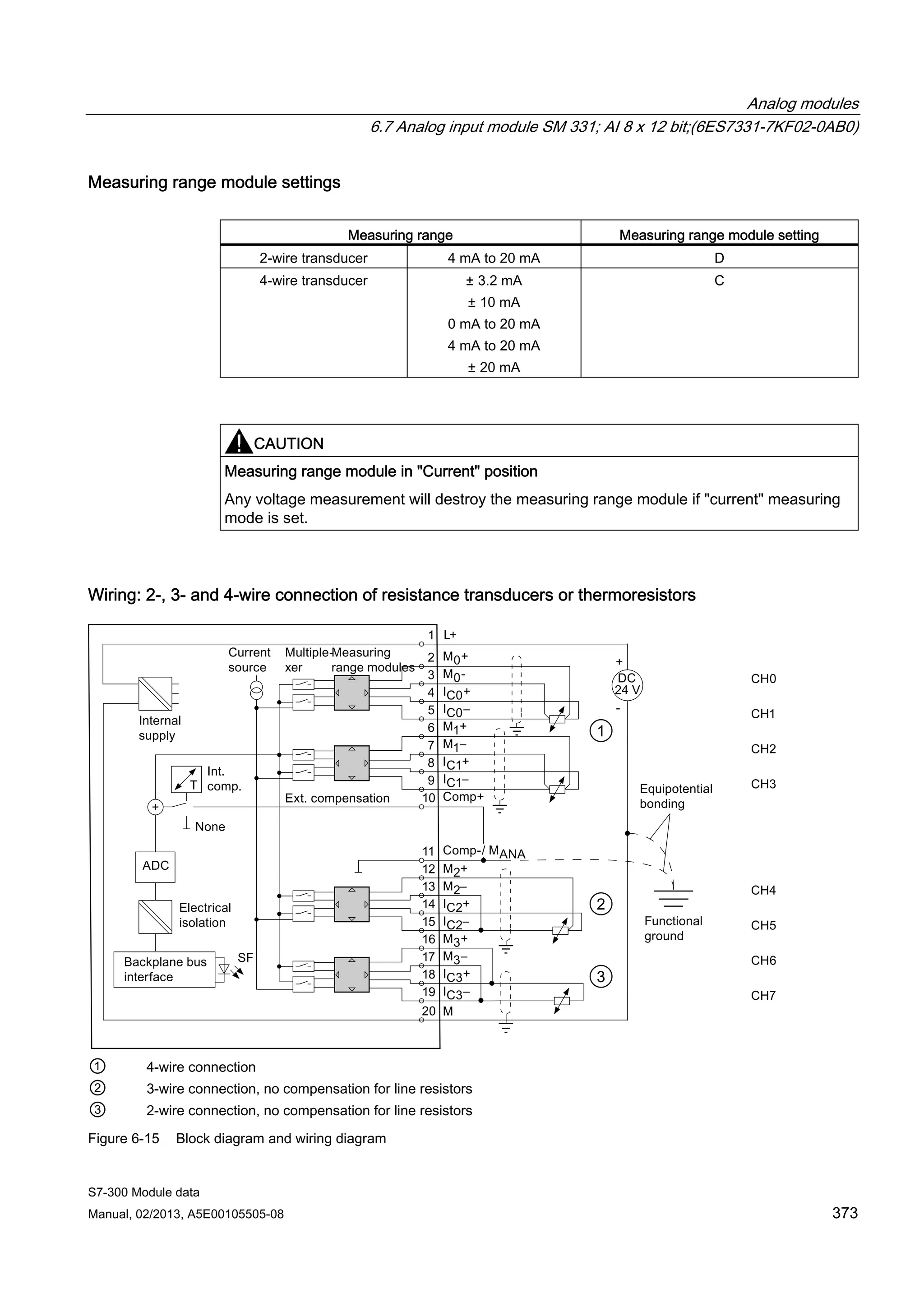 6ES7331-7KF02-0AB0 manual | PDF