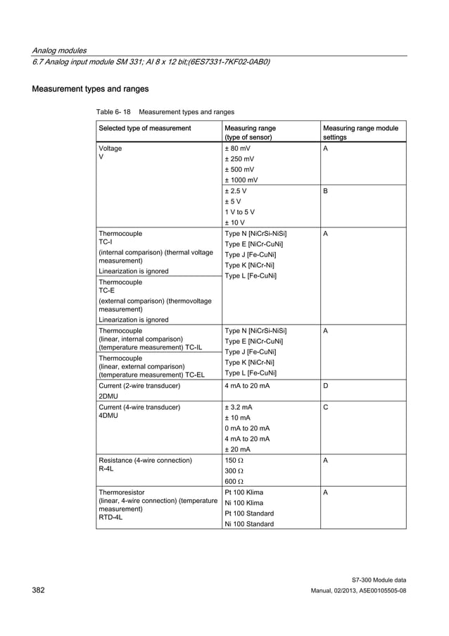 6ES7331-7KF02-0AB0 manual | PDF | Physics | Science