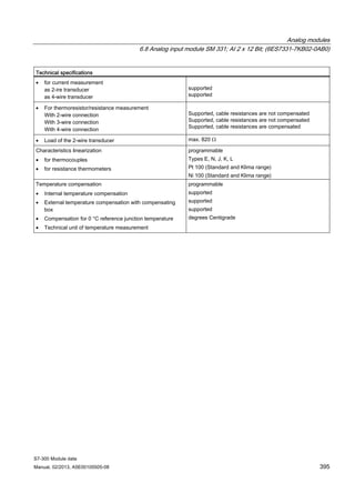 6ES7331-7KF02-0AB0 manual | PDF