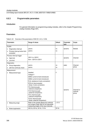 6ES7331-7KF02-0AB0 manual | PDF