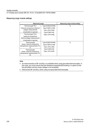 6ES7331-7KF02-0AB0 manual | PDF