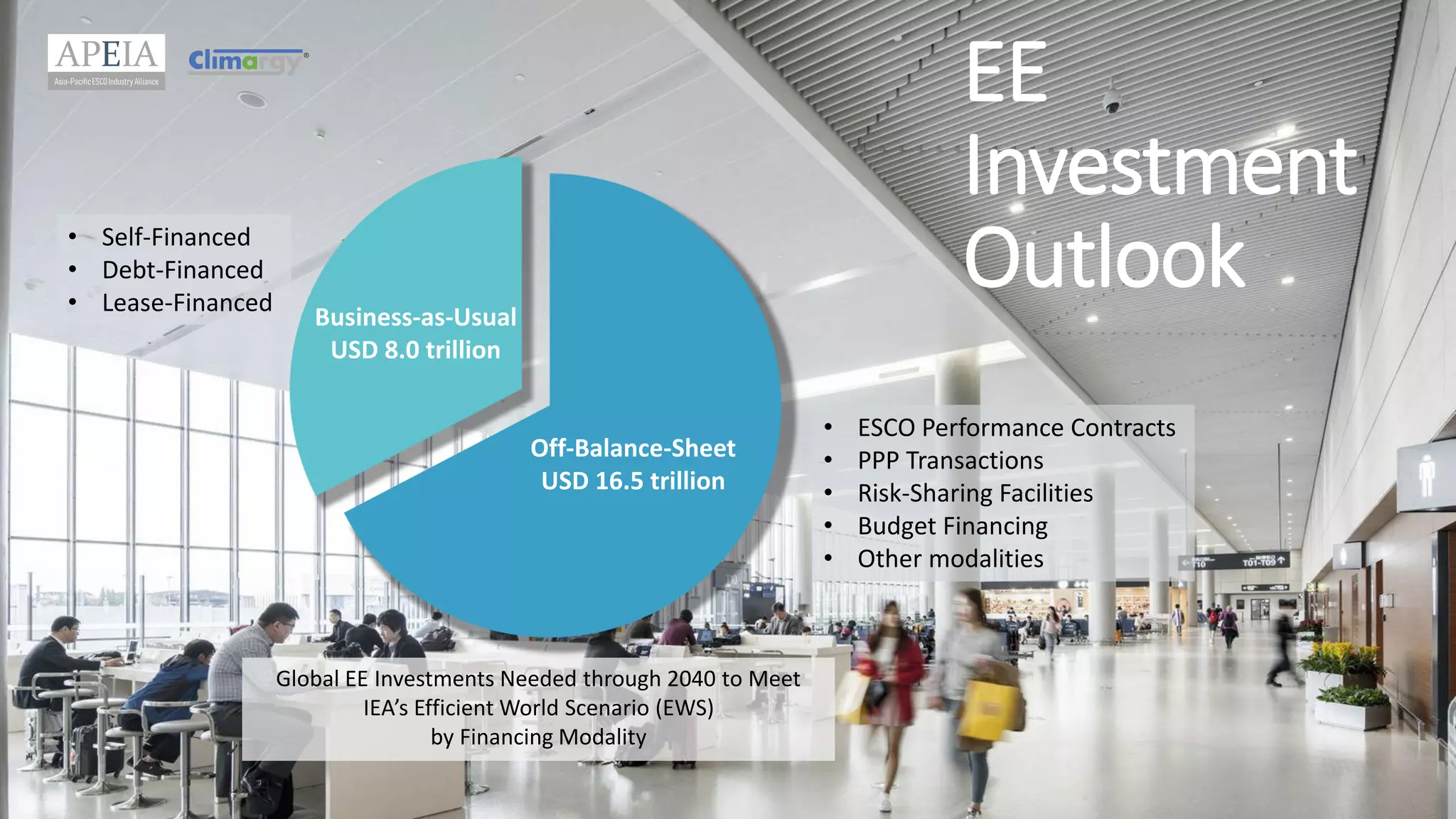 Public financial mechanisms that enhance the viability of ESCO projects, Alexander Ablaza | PPT