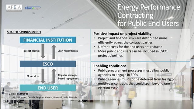 Public financial mechanisms that enhance the viability of ESCO projects, Alexander Ablaza | PPT