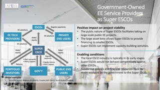 Public financial mechanisms that enhance the viability of ESCO projects ...
