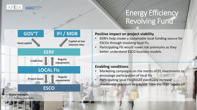 Public financial mechanisms that enhance the viability of ESCO projects, Alexander Ablaza | PPT