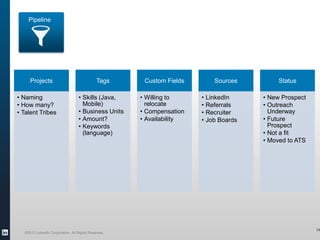 6 essential steps to talent pipeline success | PPTX