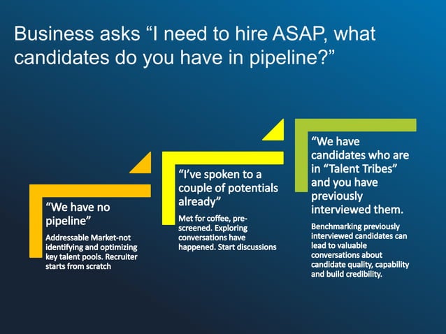 6 essential steps to talent pipeline success | PPTX