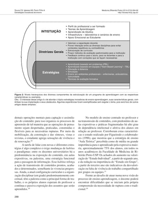6_Estrategias-inovadoras-para-metodos-de-ensino-tradicionais-aspectos ...