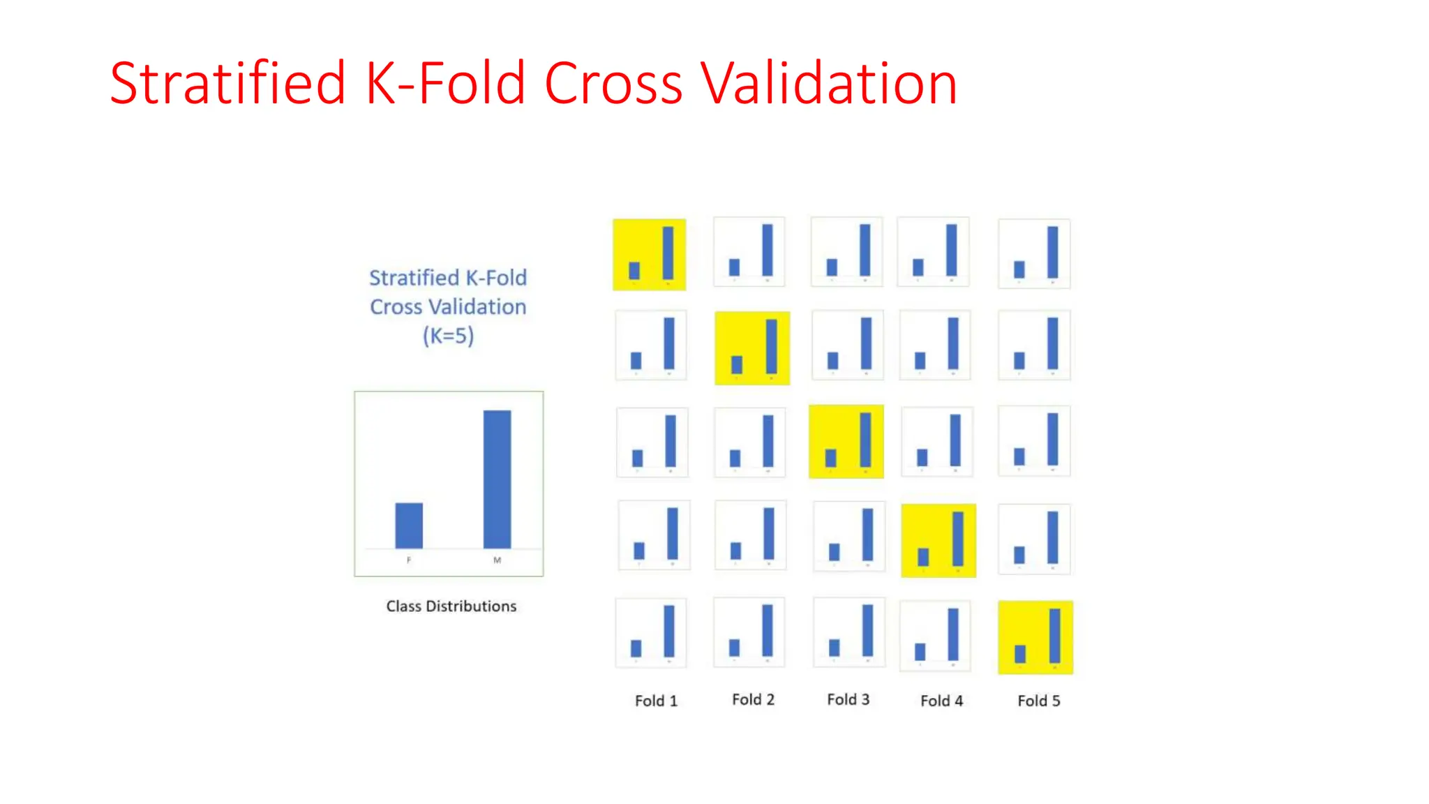 6 Evaluating Predictive Performance And Ensemblepptx Computing