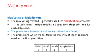 6 Evaluating Predictive Performance and ensemble.pptx | Computing ...