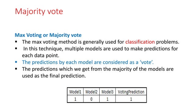6 Evaluating Predictive Performance And Ensemblepptx Computing